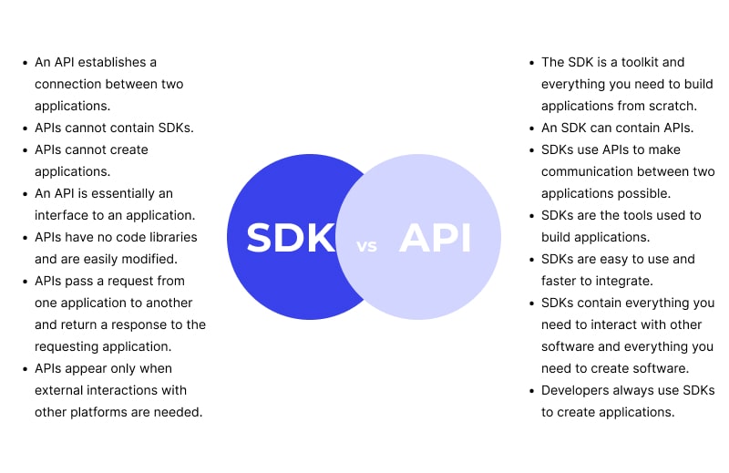 SDK vs. API: What’s the Difference? 🤷♂️ SDK vs. API: What’s the Difference? 🤷♂️